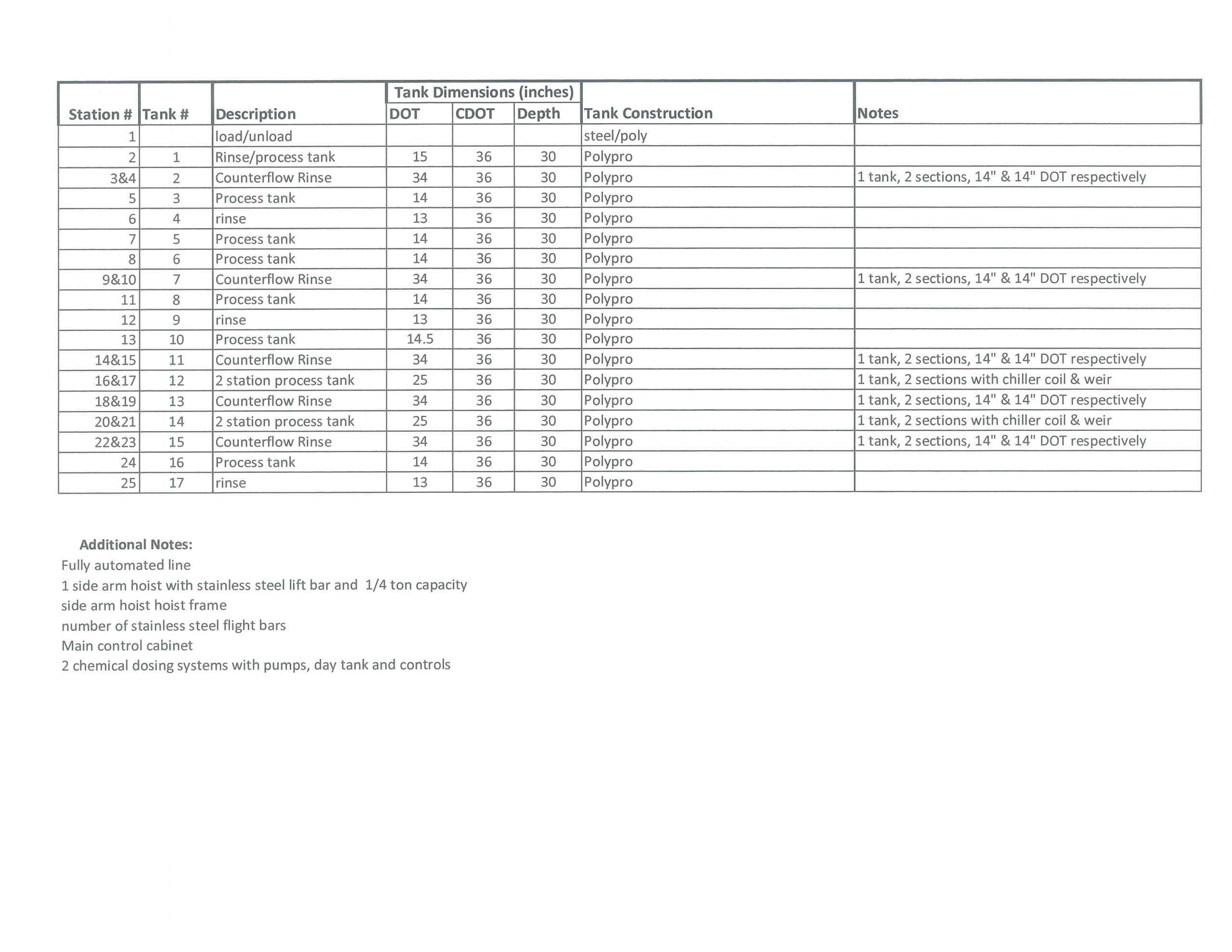 25 Station Automated Electroless Copper Plating Line PL2214CN